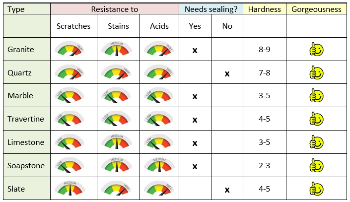 The Care and Feeding of Soft Rock - D.A. Burns & Sons